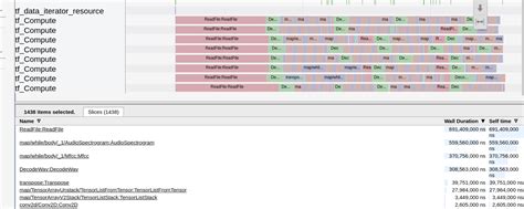 Tfkeras中分析性能 Zhengs Notes