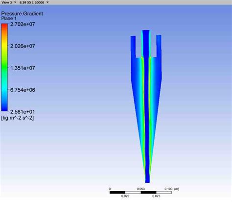 Fluent后处理仿真分析付费答疑其他服务仿真秀