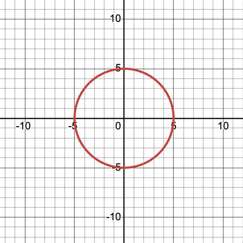 Definition Calculus Topics Explicit Function Media4math