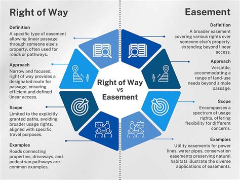 Easement Agreement Key Examples Explained