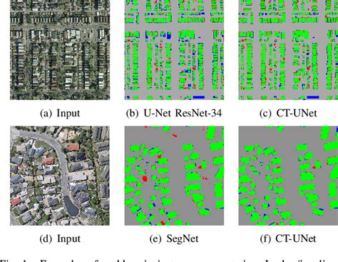 Figure 1 From CT UNet An Improved Neural Network Based On U Net For Building Segmentation In