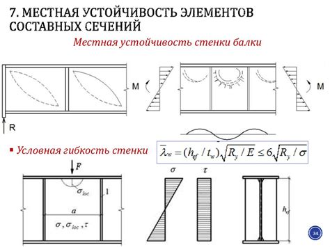 Металлические конструкции в современном строительстве Основы проектирования и расчета элементов