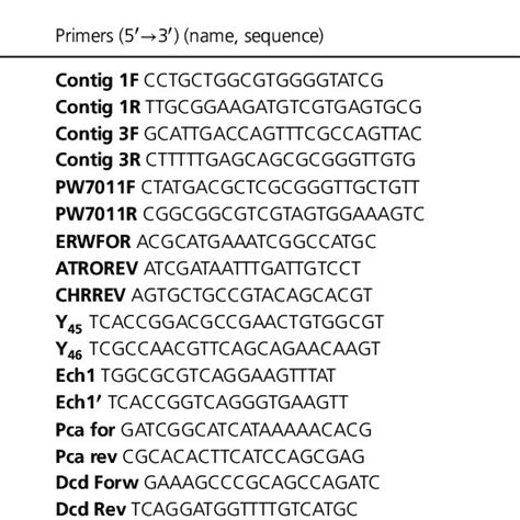 Taxonomic Classification Of Pectobacterium Spp And Dickeya Spp