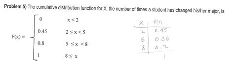 Solved Problem The Cumulative Distribution Function For Chegg Com