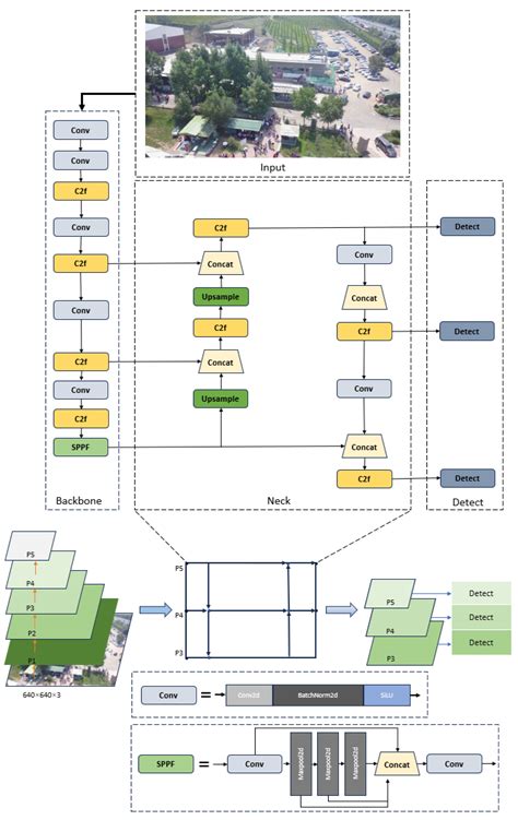 Toward Efficient Uav Based Small Object Detection A Lightweight Network With Enhanced Feature