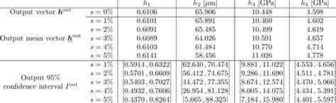 Real Experimental Data Output Vector H Out Output Mean Vector H Out