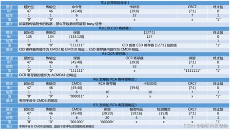 stm32 sd卡操作专题讲解 ce ata卡 csdn博客