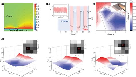 Characterization Of The Spatially Separated Electrode Sensor A Download Scientific Diagram