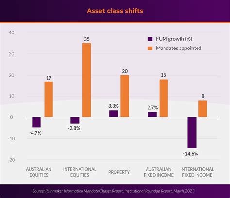 Institutional Roundup Report