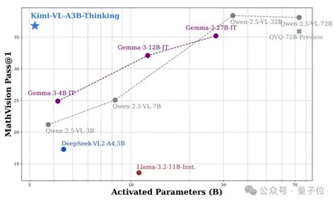 Ai门户 · Caip Ai资讯 Kimi 16b胜gpt 4o！