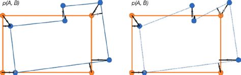 Figure 9 From Deep Learning Based Building Extraction Using Aerial Images And Digital Surface