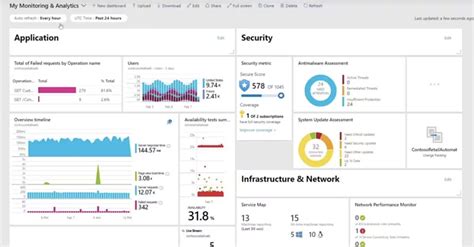 Oracle Developers On Linkedin Get A Detailed Explanation Of Provisioning And Management In Oracle