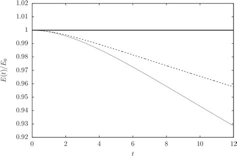 Figure 1 From Assessment Of Solution Algorithms For Les Of Turbulent Flows Using Openfoam
