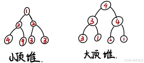 代码随想录 栈和队列的应用逆波兰表达式求值 滑动窗口最大值前 K 个高频元素 EW帮帮网