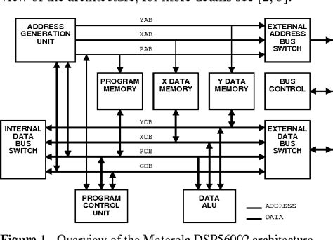 Figure 1 From Development And Validation Of A Scalable Dsp Core