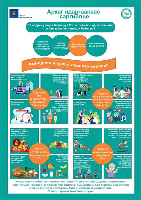 Инфографик Архаг ядаргаанаас ингэж сэргийлье