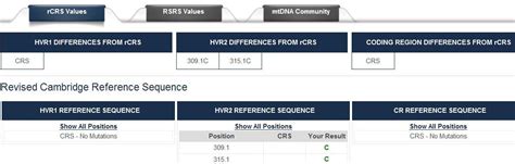 Crs Cambridge Reference Sequence Dnaexplained Genetic Genealogy