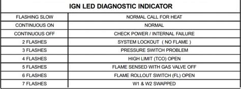 Trane Package Unit No Blower DoItYourself Com Community Forums