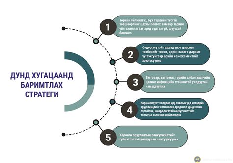 Инфографик Монгол Улсын нэгдсэн төсвийн 2020 оны төсвийн хүрээний мэдэгдэл 2021 2022 оны
