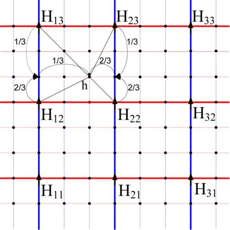 2 D Linear Interpolation At A 3 D Subgridding Interface Download Scientific Diagram