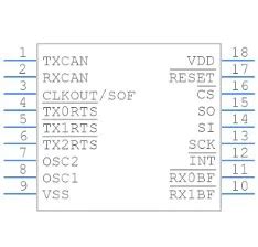 Guide To MCP CAN Controller