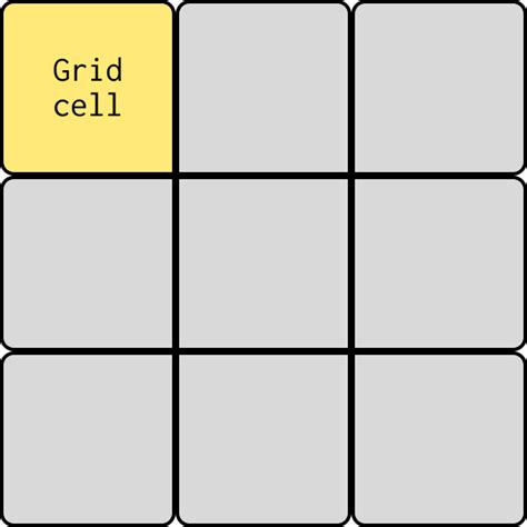 Introduction To Grid · Hyperskill