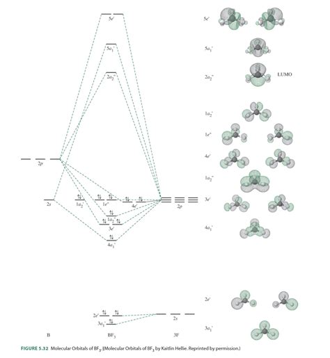 Molecular Geometry Of Bf3