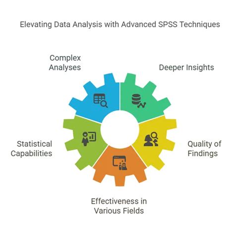 Advanced Spss Techniques Whats Beyond The Basics Spss Solutions