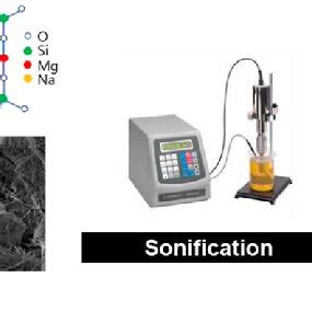 Photograph After The SEP Was Dispersed For 1 Min With A Sonicator Tip Download Scientific