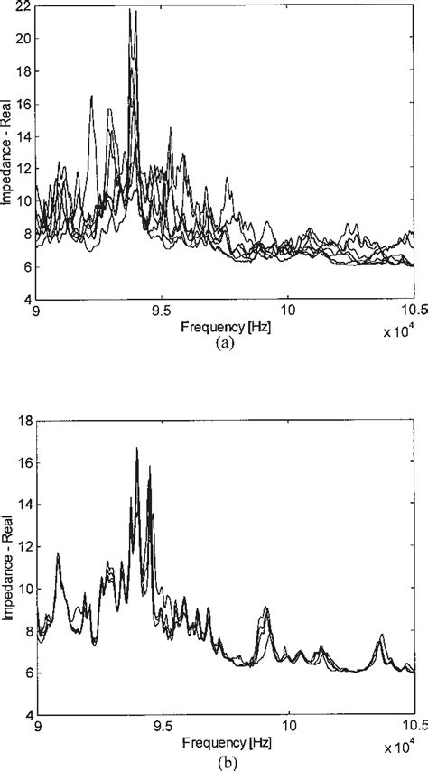 Figure 1 From Impedance Based Structural Health Monitoring With Artificial Neural Networks