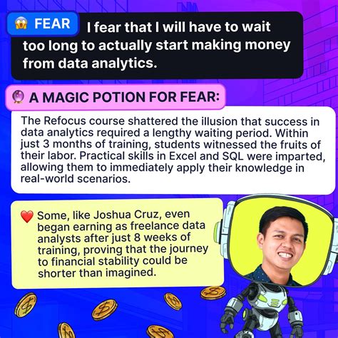 Refocus Data Analyst Added A Refocus Data Analyst