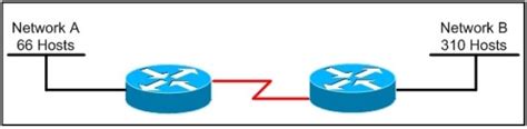subnet mask premium ccna exam questions