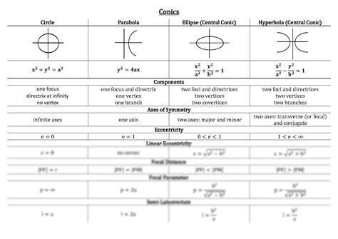 Hyperbola Formula Sheet