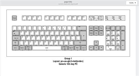 How To Check The Current Keyboard Layout Baeldung On Linux