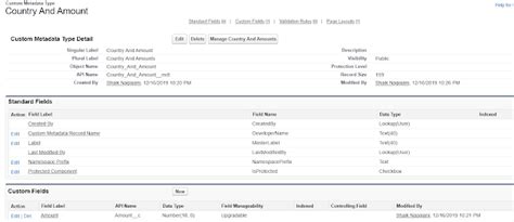 Salesforce Code Crack How To Get Custom Metadata Type Data Without