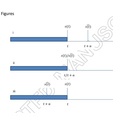 Types Of Estimation Problem I Prediction Ii Filtering Iii
