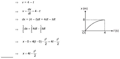Acceleration Time Graph