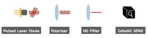 Single Photon Calibration Setup Using Spad Download Scientific Diagram