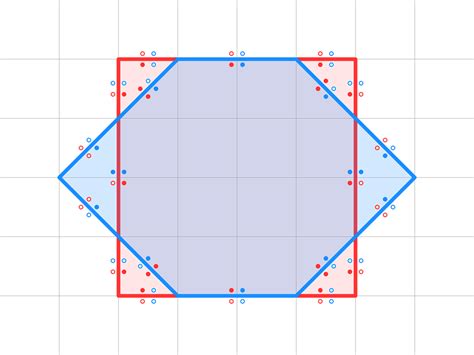 Efficient 2d Polygon Manipulation With Boolean Operations By Nail