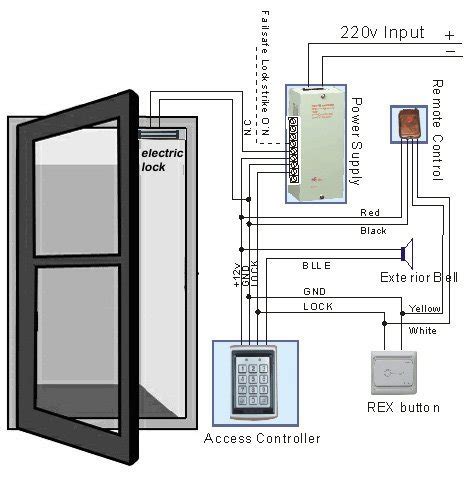 Black Single Door Access Control System At Best Price In New Delhi Techtree Inc