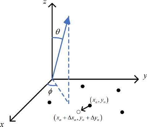 Figure 1 From Synthesis Of Unequally Spaced Arrays With Uniform