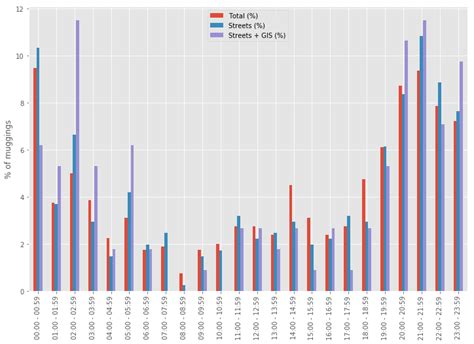 Dataset Polynomial Regression In A Circular Data Set Cross Validated