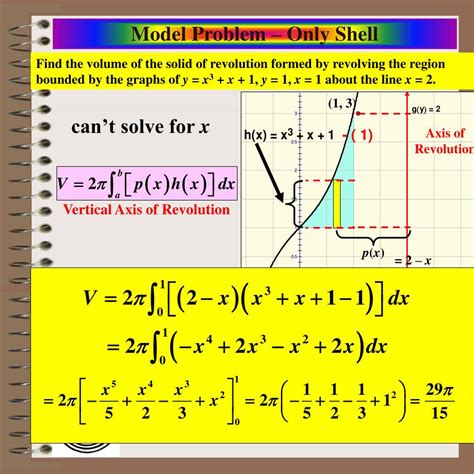 PPT Aim How Do We Find Volume Using The Shell Method PowerPoint Presentation ID 6181389