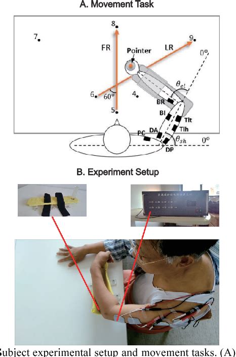 Figure 1 From Customization Of Synergy Based Fes For Post Stroke Rehabilitation Of Upper Limb
