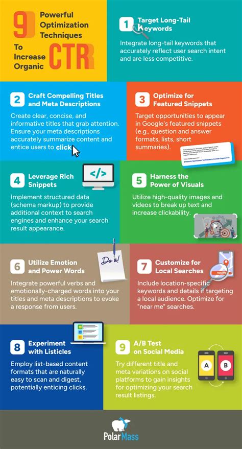 15 Tips On How To Improve Organic Click Through Rate CTR