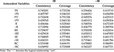 Analysis Of Necessary Conditions Download Scientific Diagram