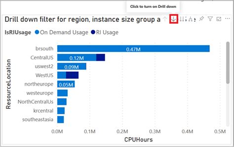 Azure Cost Management Power Bi Template