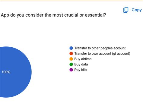 Your User Research And Testing Done Upwork