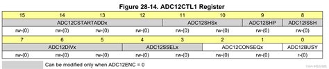 Msp430的adc12模块使用及代码（寄存器）msp430adc12怎么使用 Csdn博客