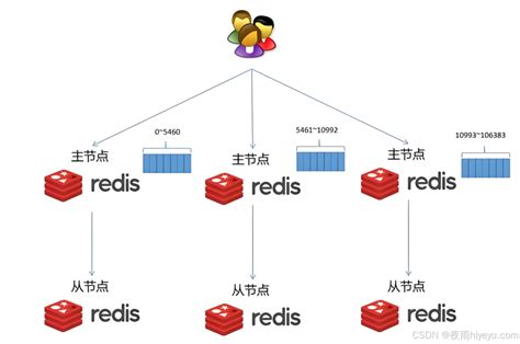 【redis】云原生时代redis高可用新范式:多活架构异地容灾 生成详细内容redis 异地灾备 Csdn博客 【redis】云原生时代redis高可用新范式:多活架构异地容灾 生成详细内容redis 异地灾备 Csdn博客
